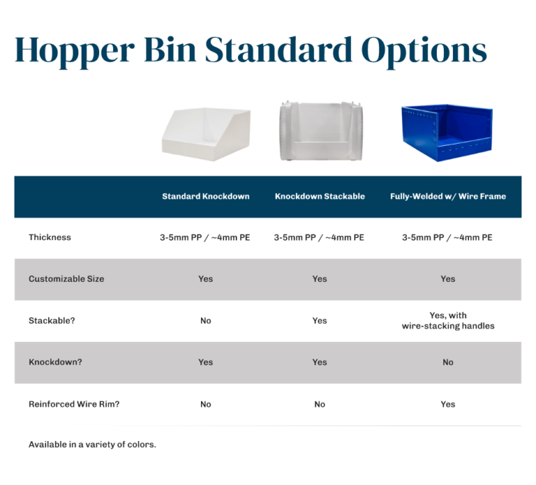 Plastic Hopper Storage Bins - MDI